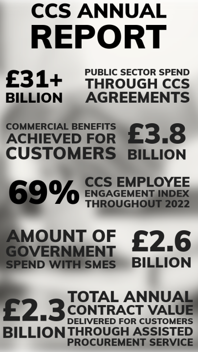 CCS agreements deliver record commercial benefits | Public Sector News