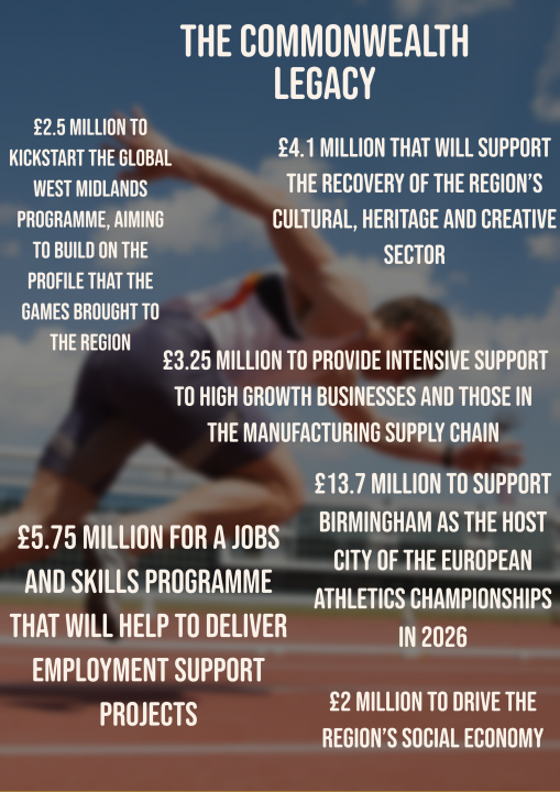 Major funding to continue Commonwealth Games legacy | Public Sector News